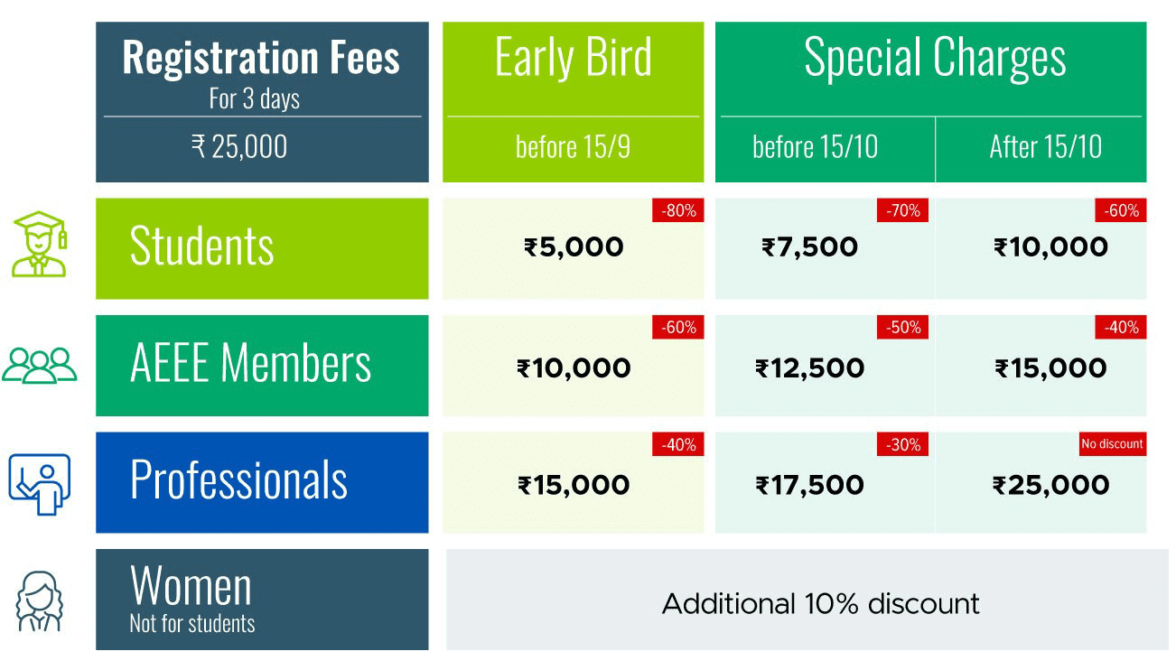 Registration Fee – Energise India – Energy Innovation for a Sustainable ...